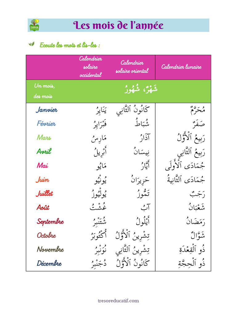 Imagier 10 Mois de Lannée 3 Versions 1 | PDF
