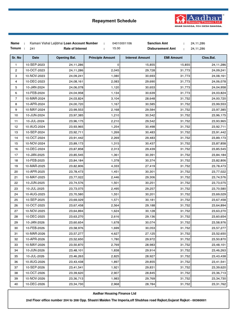 Loan Repayment Schedule Overview | PDF | Mortgages | Interest