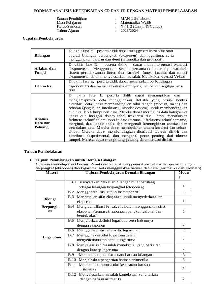 2-Analisis CP, TP DG IKTP Dan Materi Pembelajaran (PDF - Io) | PDF ...