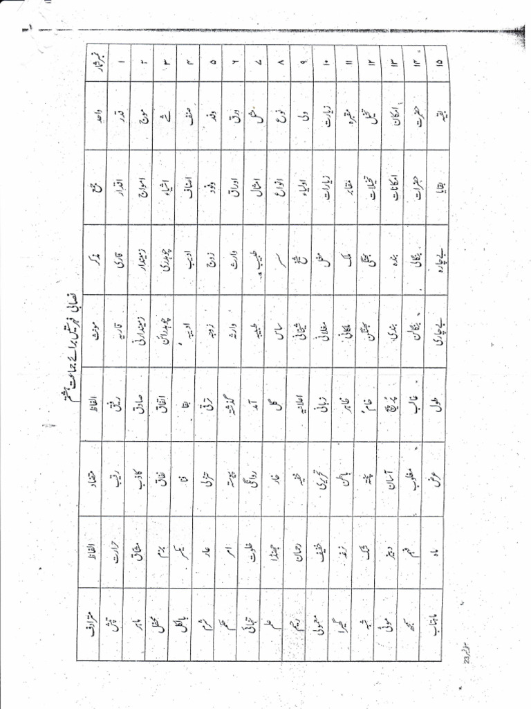 Class 8 Urdu Worksheet2 | PDF