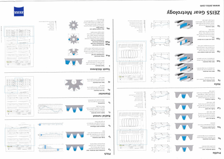 Gear Teeth Terminology - 5MB | PDF
