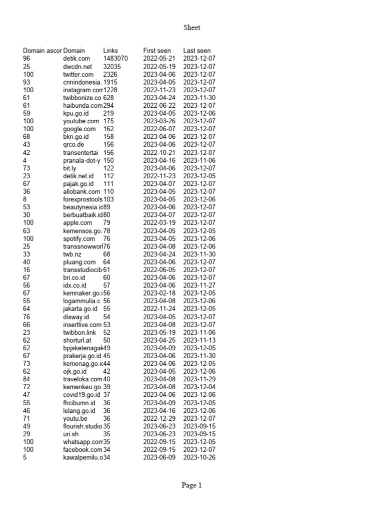 Backlinks Outgoing Domains | PDF | Technology & Engineering