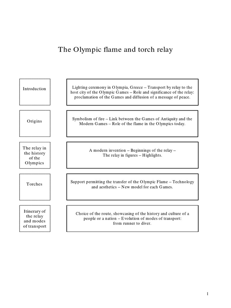 The Olympic Flame and Torch Relay | PDF | Olympic Games | Multi Sport ...