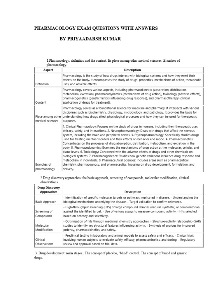 Pharmacology Exam by Priy Aadarsh Kumar | PDF | Acetylcholine ... Pharmacology Exam by Priy Aadarsh Kumar | PDF | Acetylcholine ...