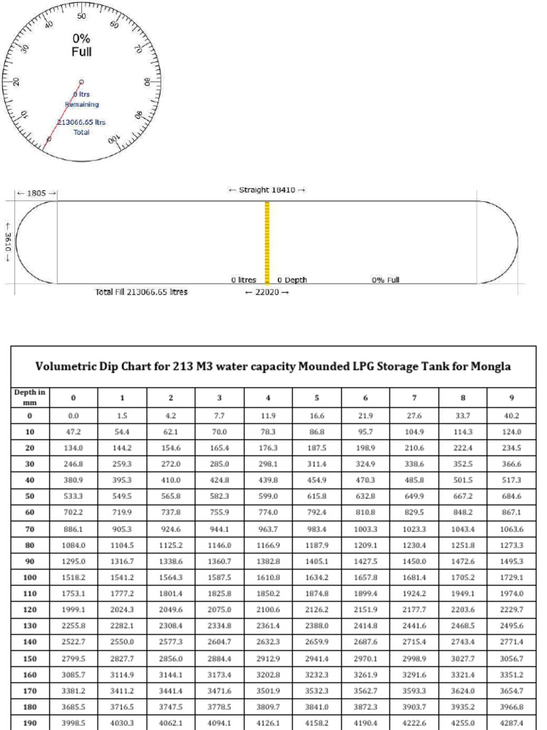 Volumetric Dip Chart For 213 M3 Water Capacity Mounded LPG Storage Tank ...