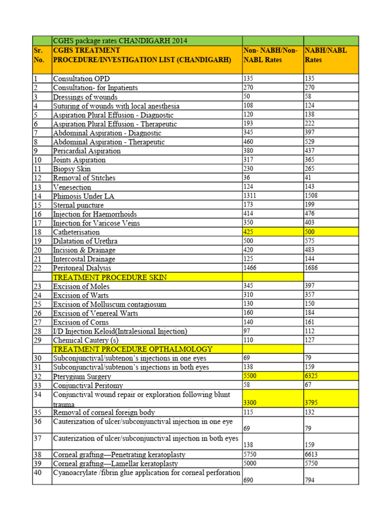 Chandigarh CGHS Rate List 2021 | PDF | Heart Valve | Aorta