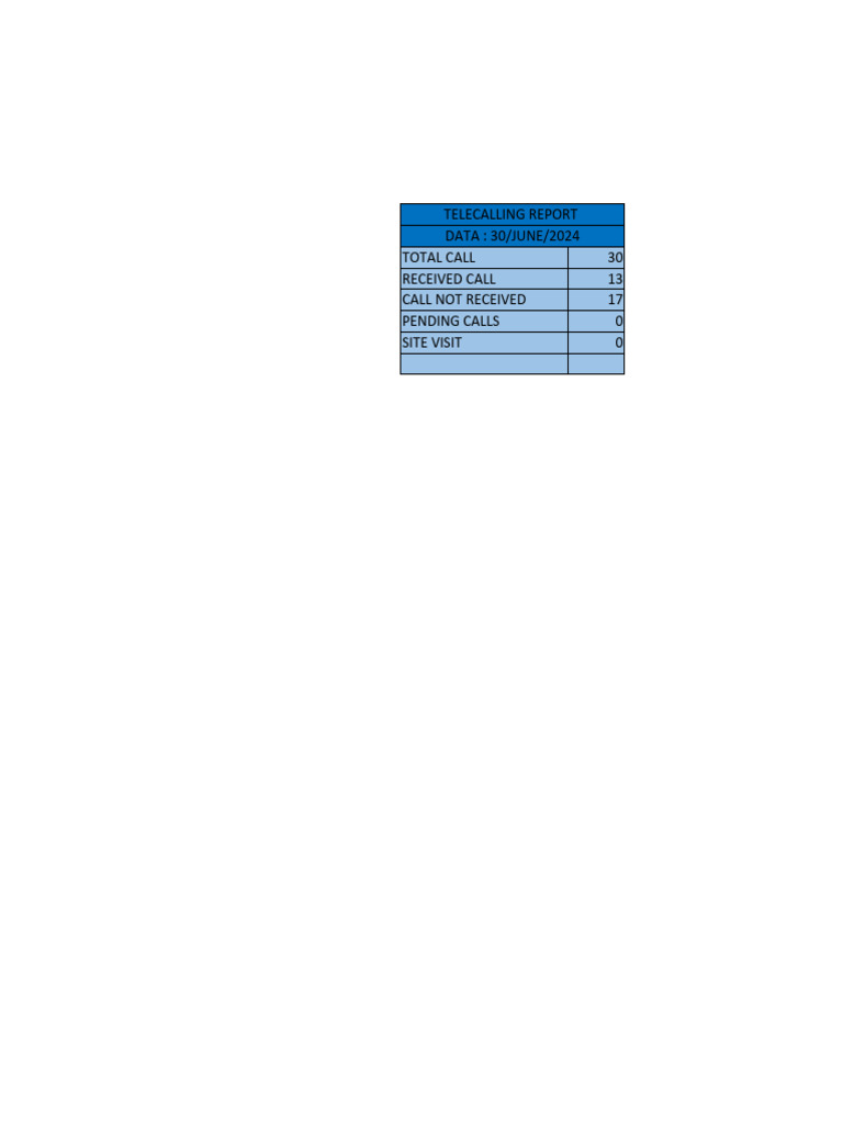 Telecalling & Lead Report 06/2024 | PDF
