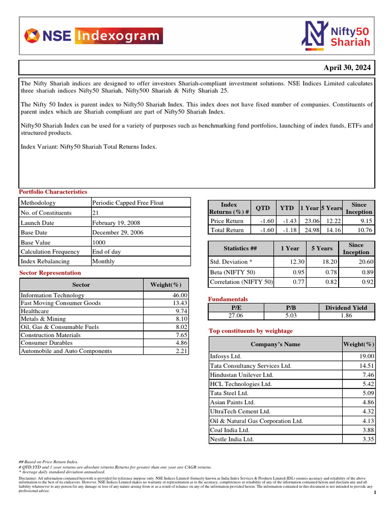 Factsheet Nifty50 Shariah | PDF | Investing | Financial Markets