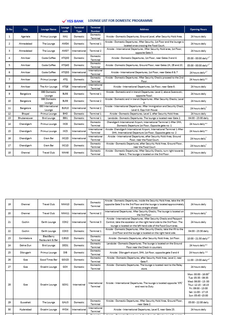 lounge_list_for_domestic_programme | PDF | Airport | Transport ...