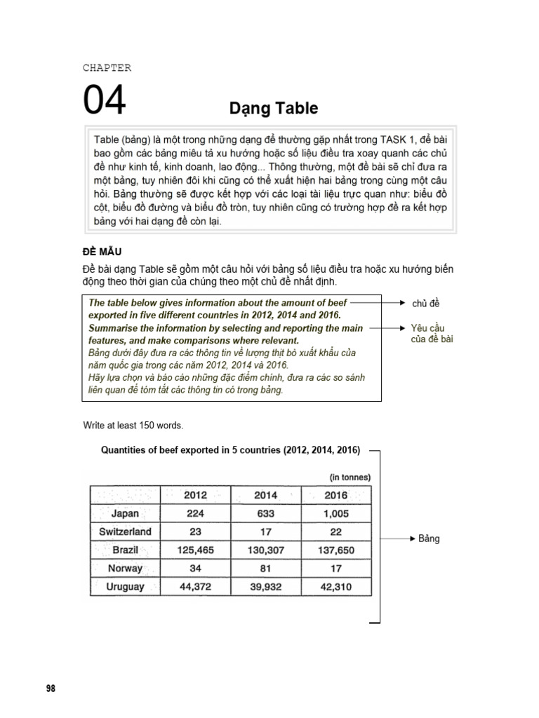 Unit 5 Table Pdf