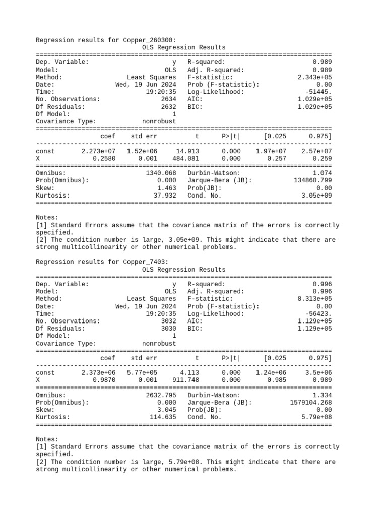 Copper Linear Regression Results | PDF | Ordinary Least Squares ...