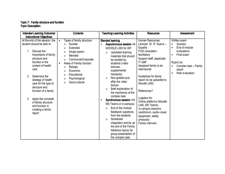 Family Structure and Function | PDF | Human Communication | Behavior Modification