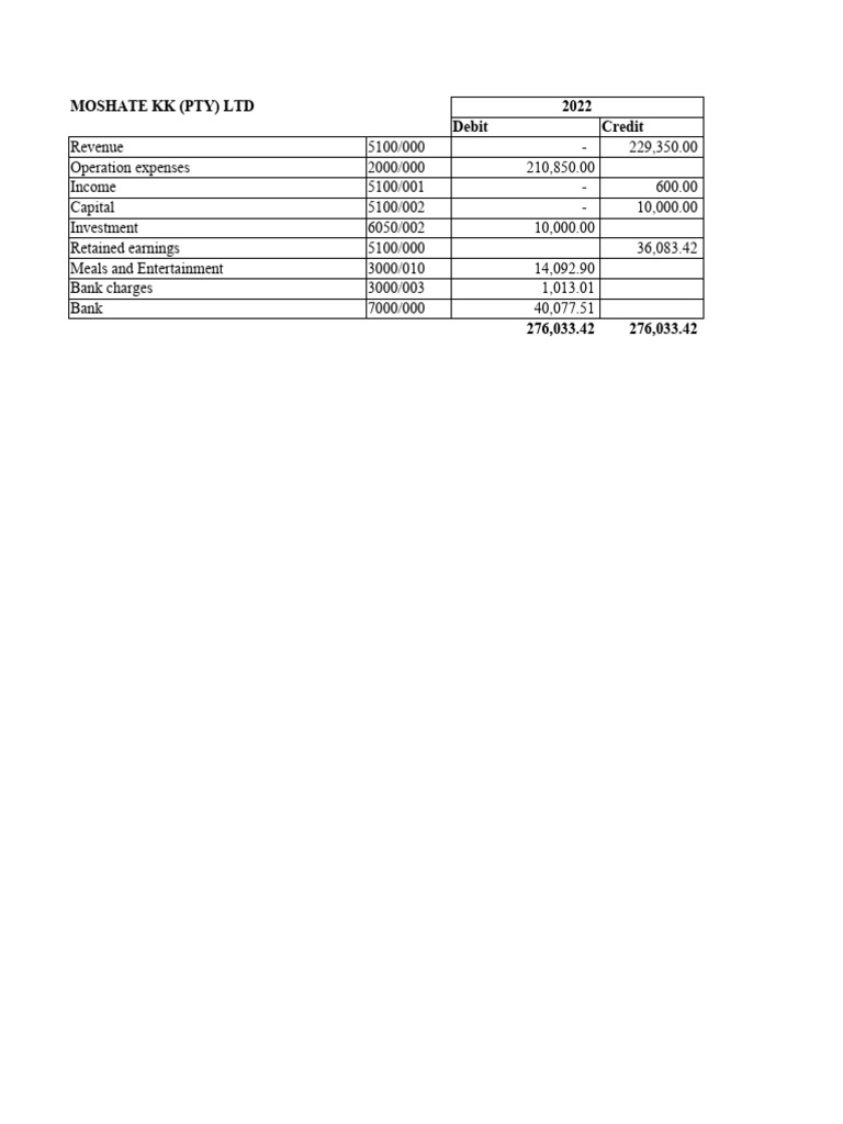 MOSHATE KK Financial Summary 2022-2023 | PDF | Finance & Money Management