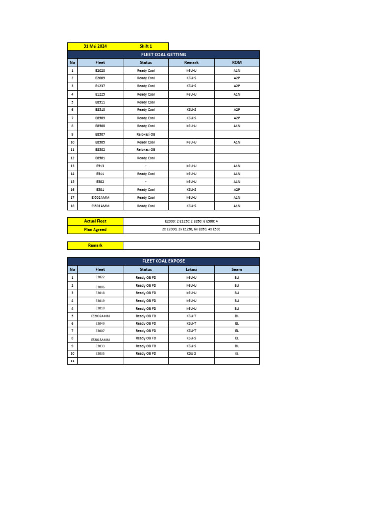 Daily Report PIT Control 31 Mei 2024 Shift 1 | PDF | Coal | Mining