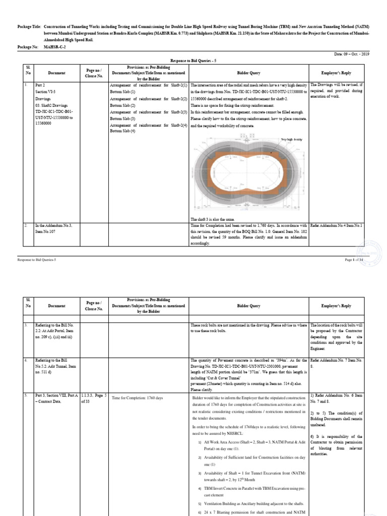 Mahsr-C2-Response To Bid Queries 5-09102019 | PDF | Concrete | Tunnel