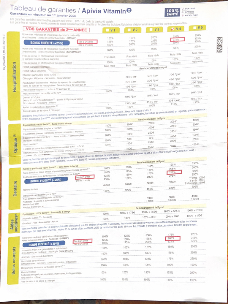 Tableau Garantie | PDF