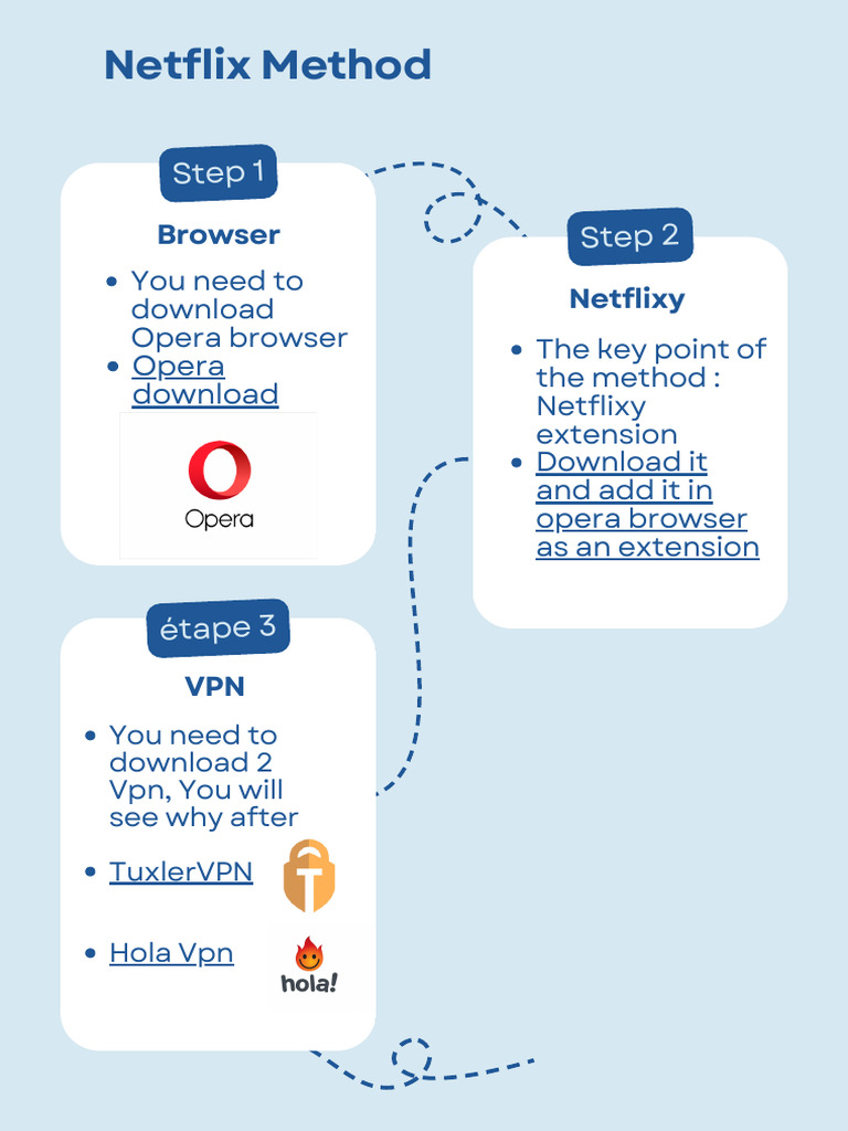 Netflix Method | PDF | Netflix | Login