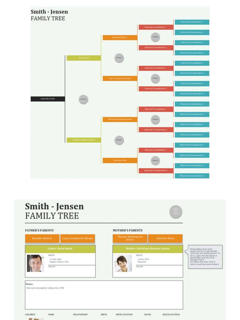 Smith-Jensen Family Lineage | PDF | Grandparent | Behavioural Sciences