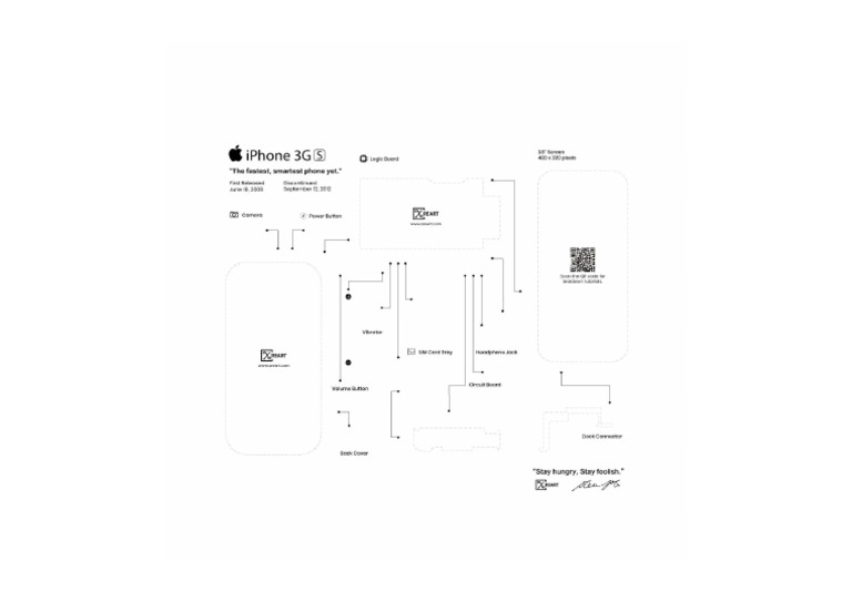 Iphone 3Gs Template | PDF