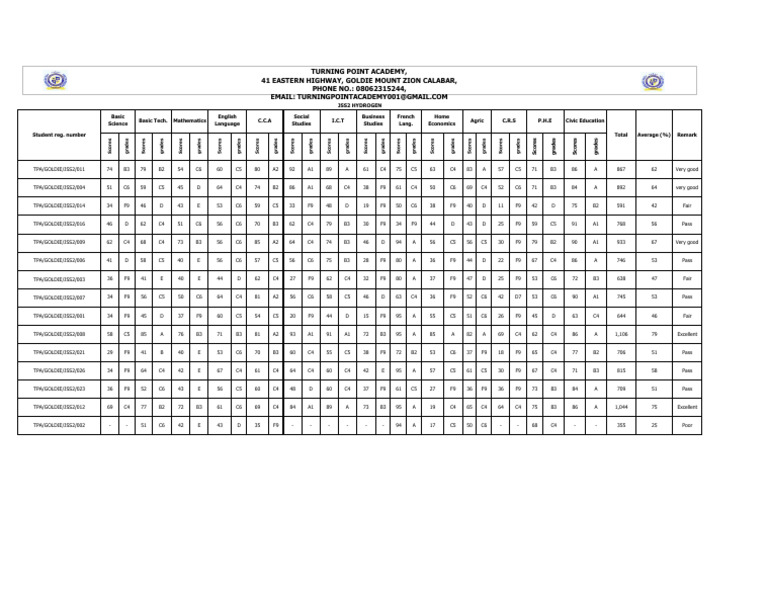 JSS 2 Hydrogen | PDF