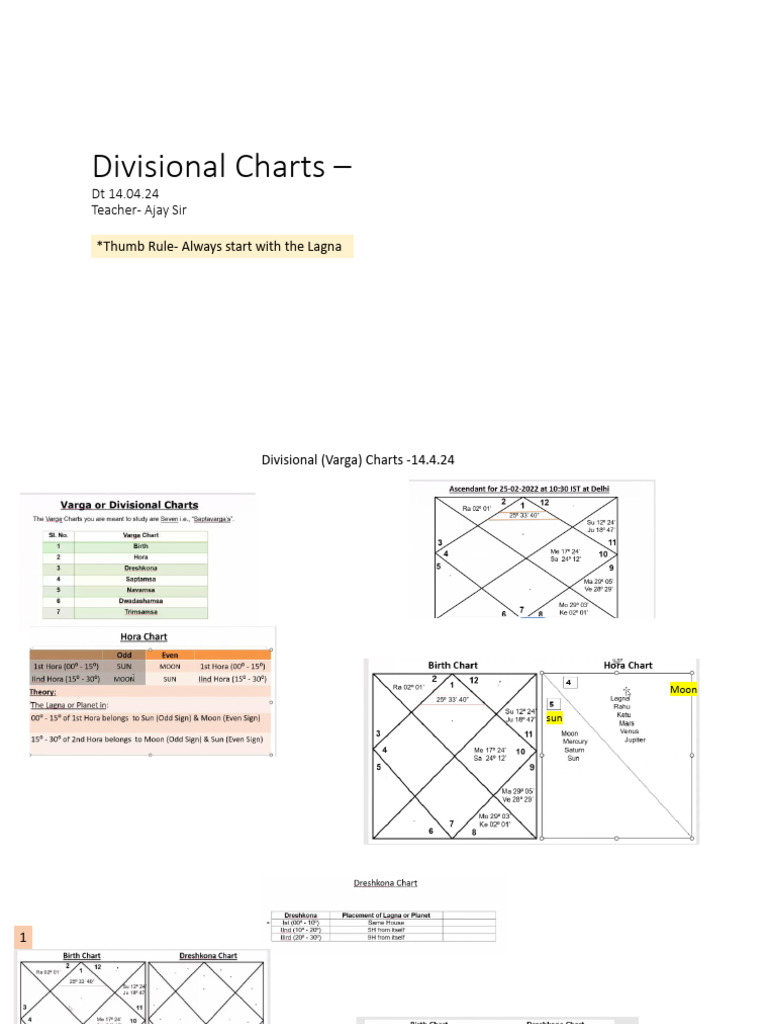 Understanding Divisional Charts in Astrology | PDF