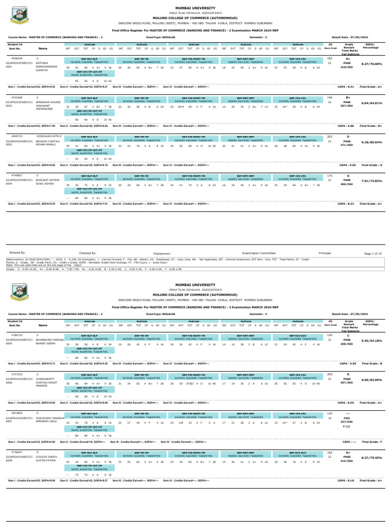 Summary - Mcom Banking & Finance Sem Ii - Regular - Nep - April2024 | PDF