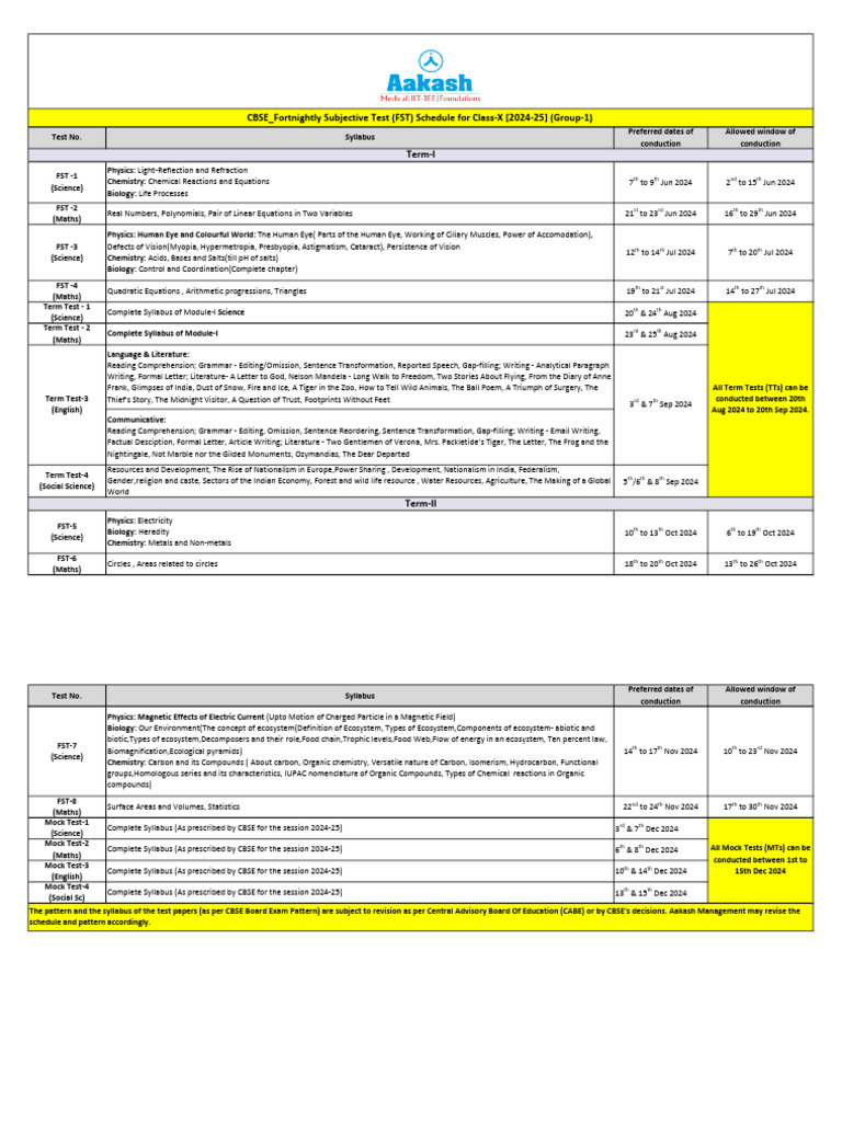 10th class fst planner | PDF | Ecosystem | Organic Chemistry