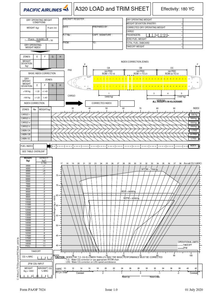A320 Load and Trim Sheet Guide | PDF | Aviation | Aircraft