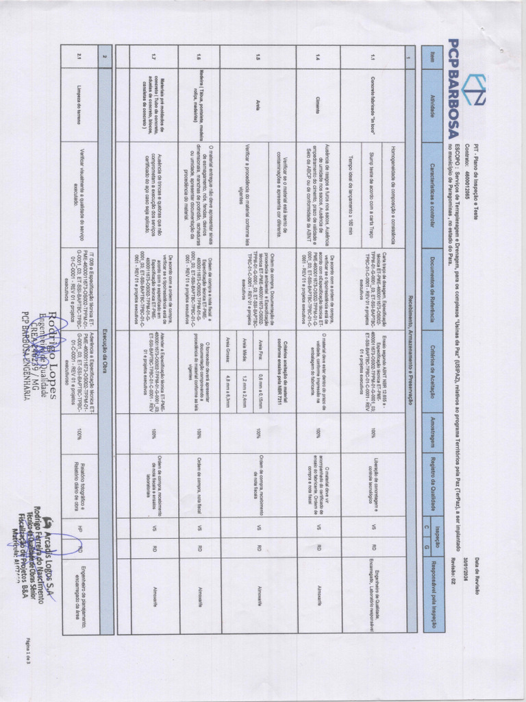 PIT - Plano de Inspeção e Teste - 4600012065 | PDF