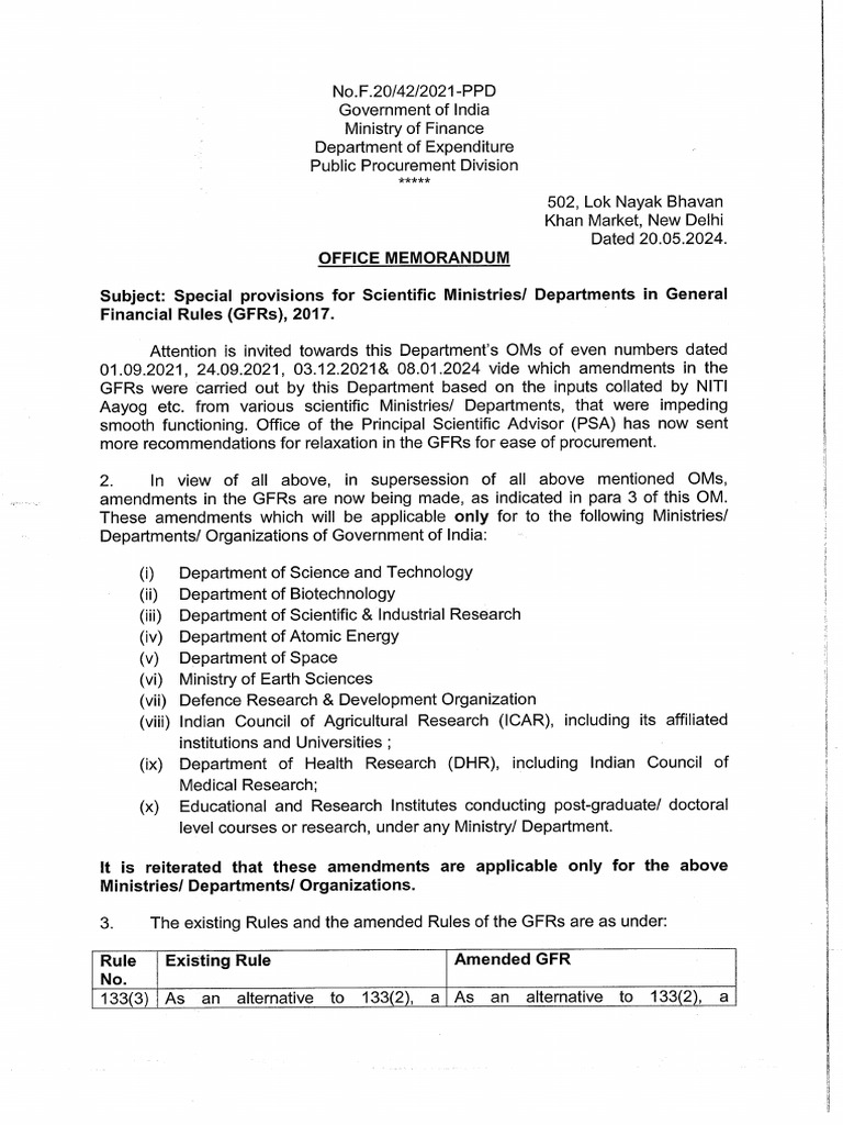 OM No. 20 42 2021 - PPD Dated 20.05.2024 | PDF