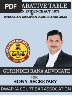 BSA | PDF | Evidence (Law) | Legal Procedure