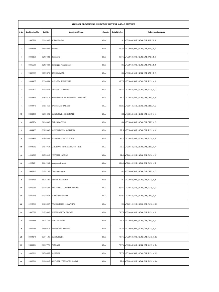Gadag | PDF