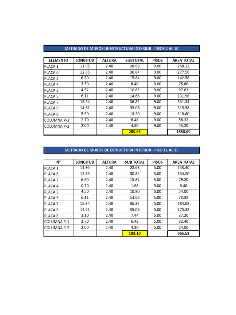 Metrado de Muros y Vigas Edificio | PDF | Tecnología | Hogar, jardinería y bricolaje