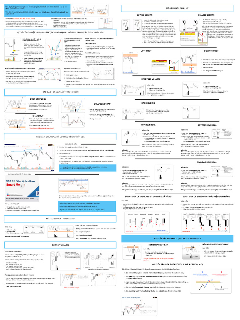 VSA - Volume Spread Analysis - VSA Thuc Chien | PDF