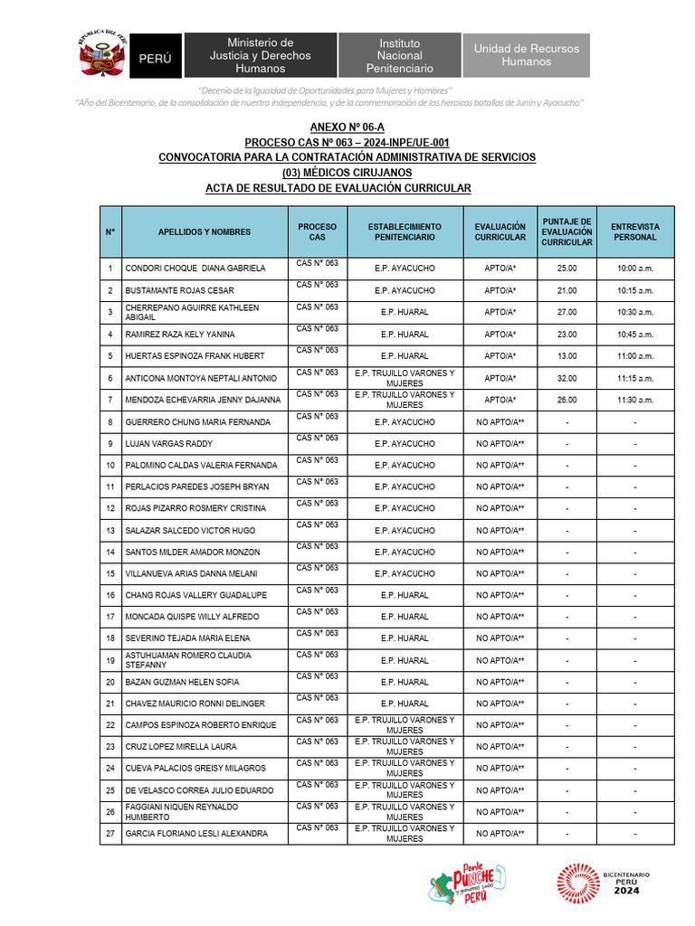 Evaluacion Curricular Cas #063.. (F) | PDF