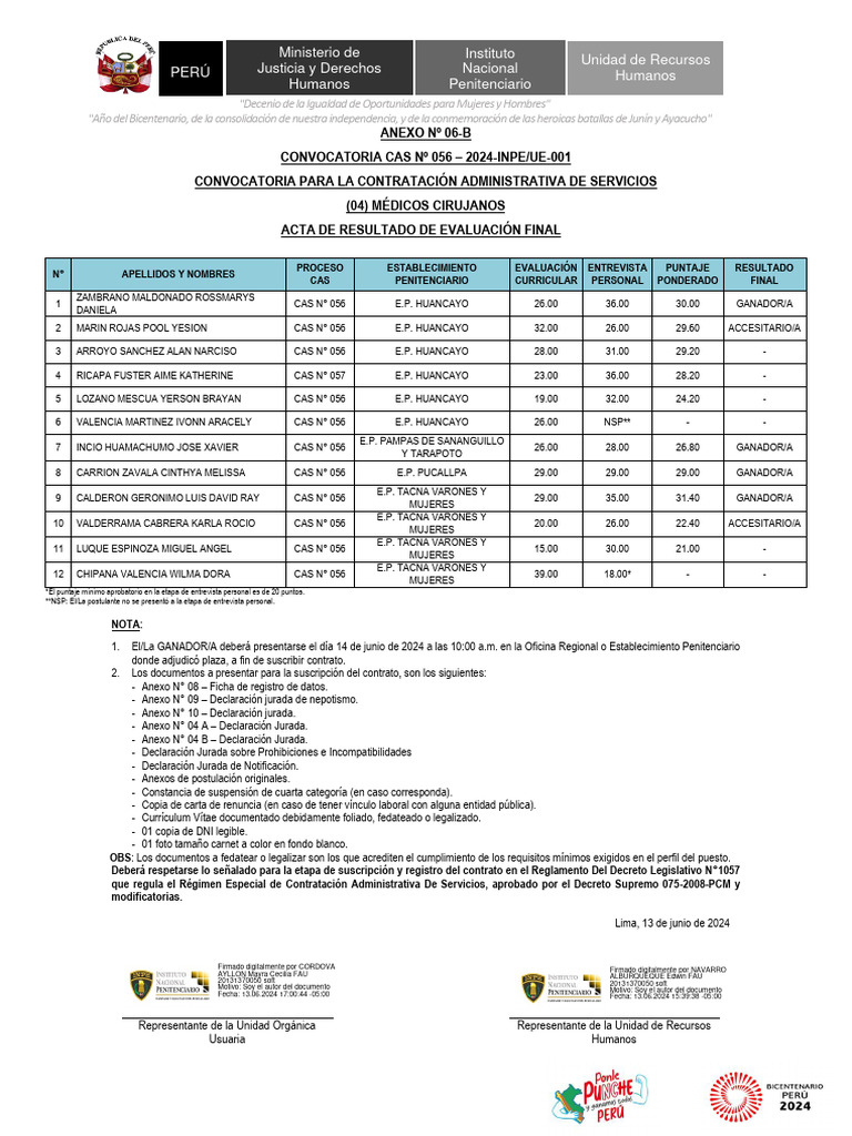 RESULTADO FINAL CAS N° 056 Y ANEXOS | Descargar gratis PDF | Documento de identidad | Perú