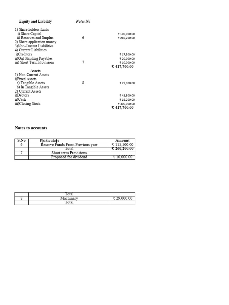Balance Sheet Question 2 | PDF