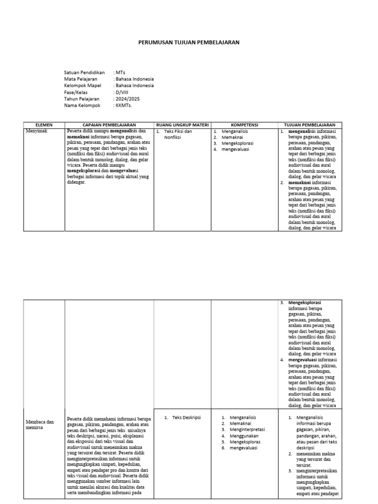 CPTP Bahasa Indonesia | PDF