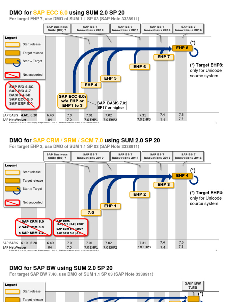 Sum 2 0 Sp20 Dmo Paths Pdf Software Engineering Information