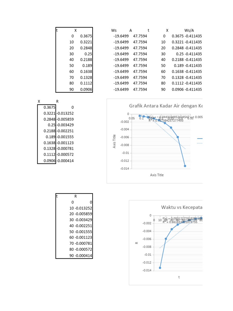 2 Perhitungan Drying Sheet 3 Pdf