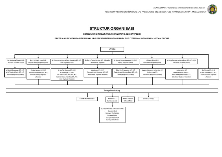 STRUKTUR ORGANISASI (1) | PDF | Engineering