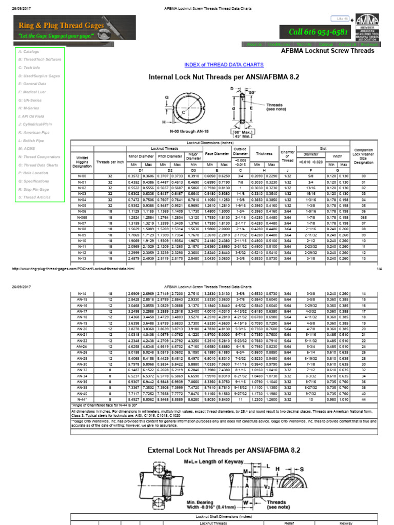 AFBMA Locknut Screw Threads Thread Data Charts | PDF | Metalworking ...