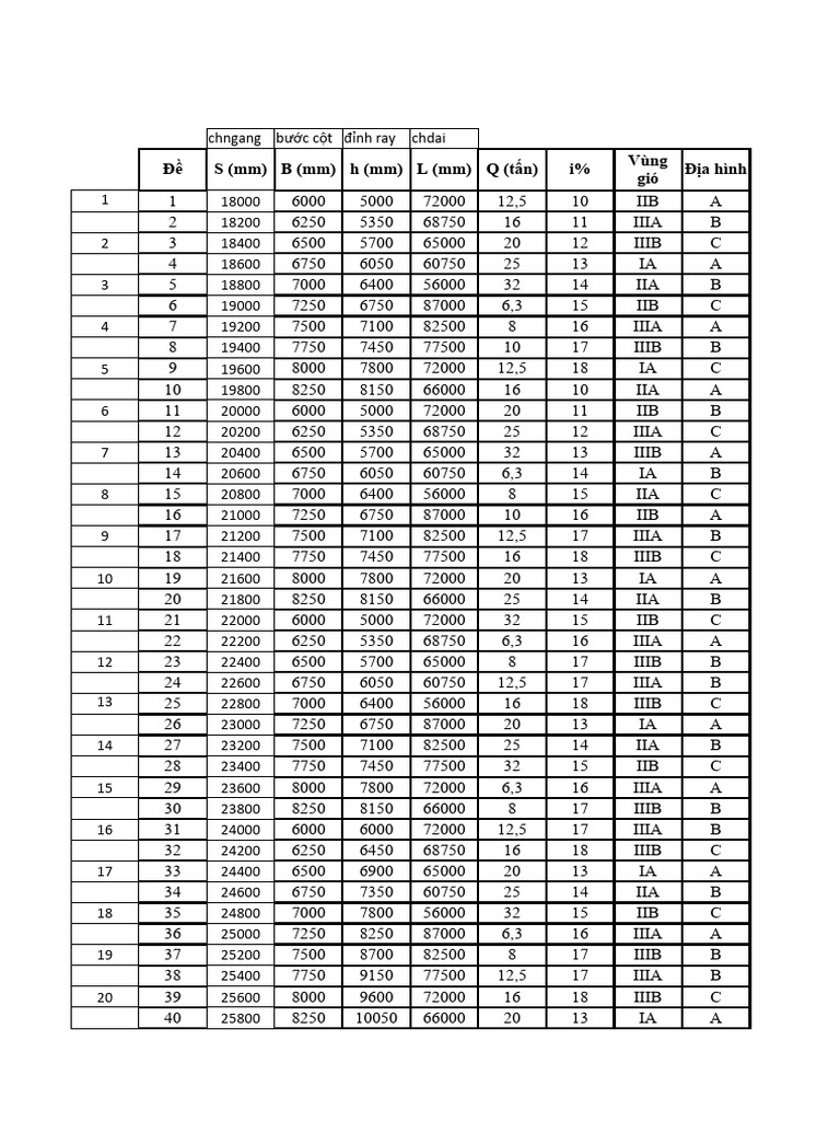 Tính Toán Đamh-Kct | PDF