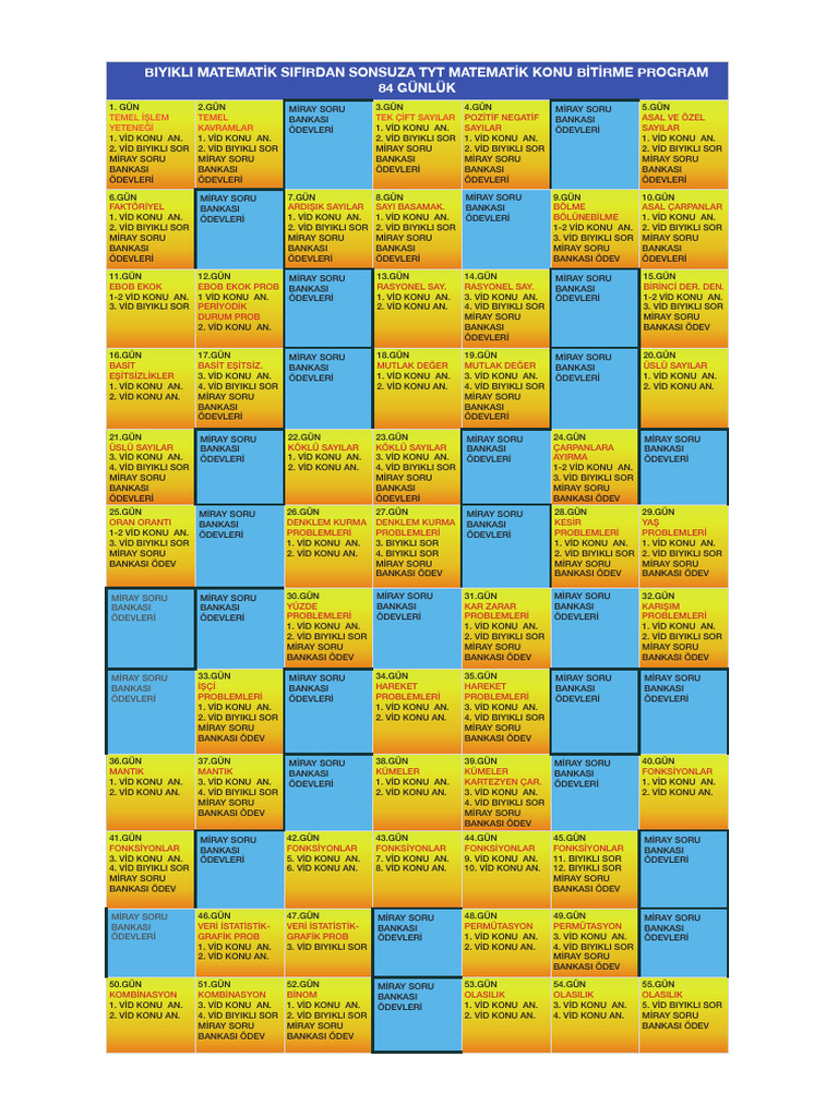 TYT 2024 84 Program | PDF