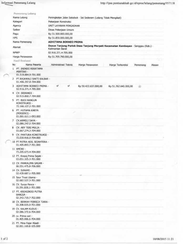 SPK Update II PT Adhitama522 | PDF