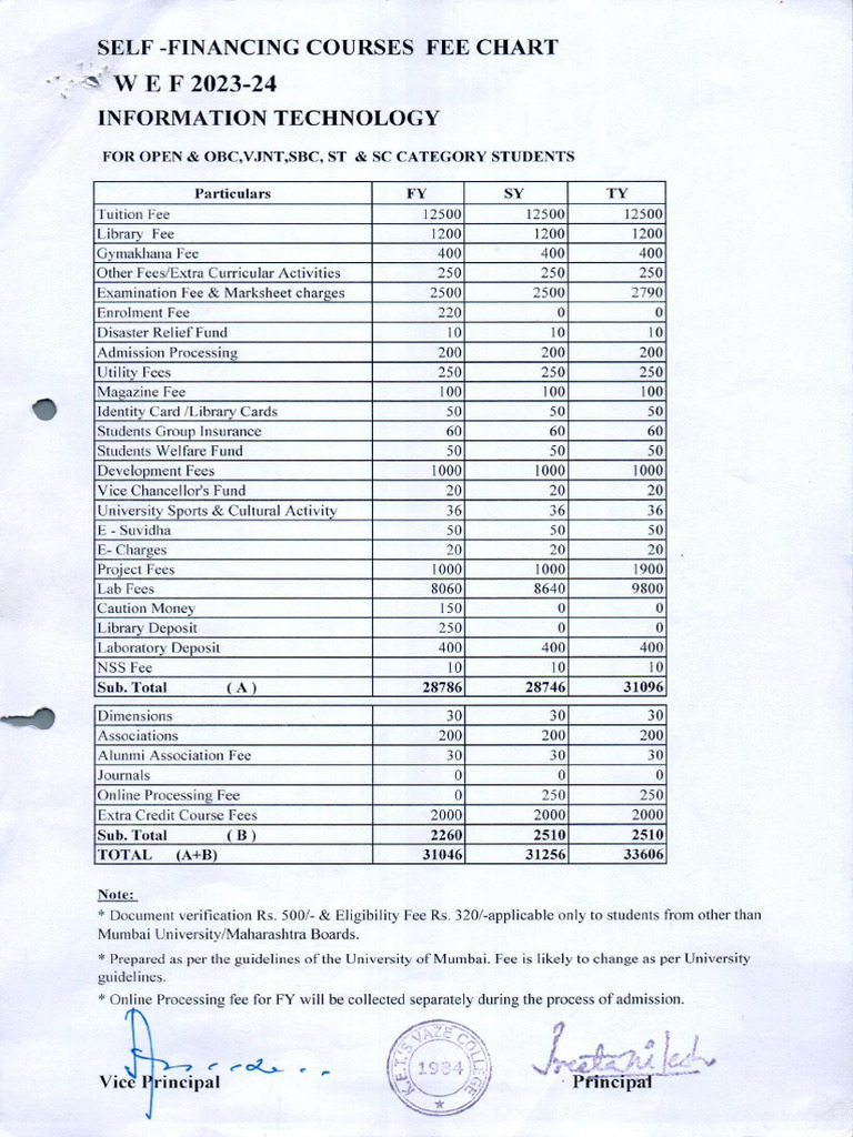 SFC Fee Chart 2023 2024 | PDF