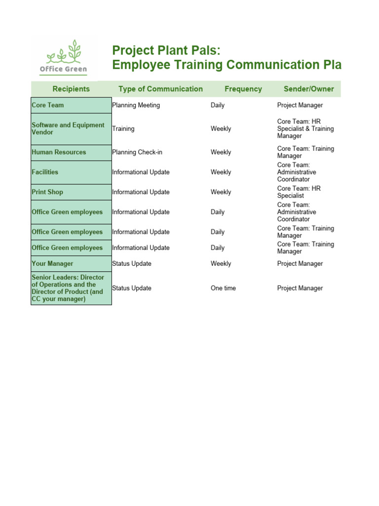 Activity Template Communication Plan | PDF | Computing