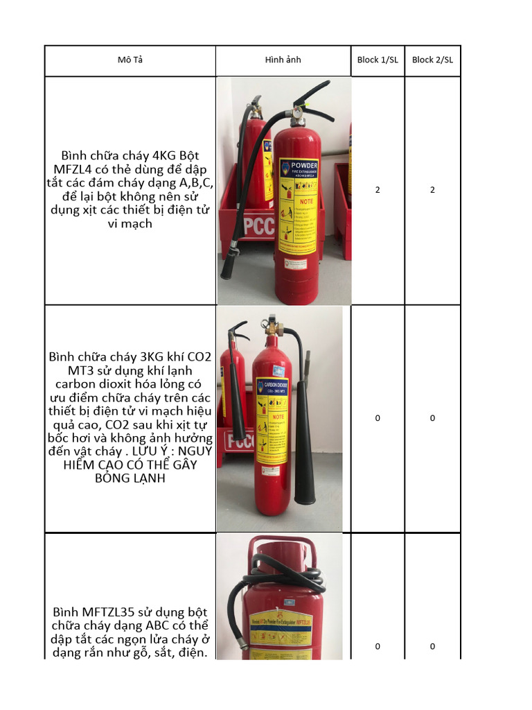 PCCC-Bình Chữa Cháy | PDF