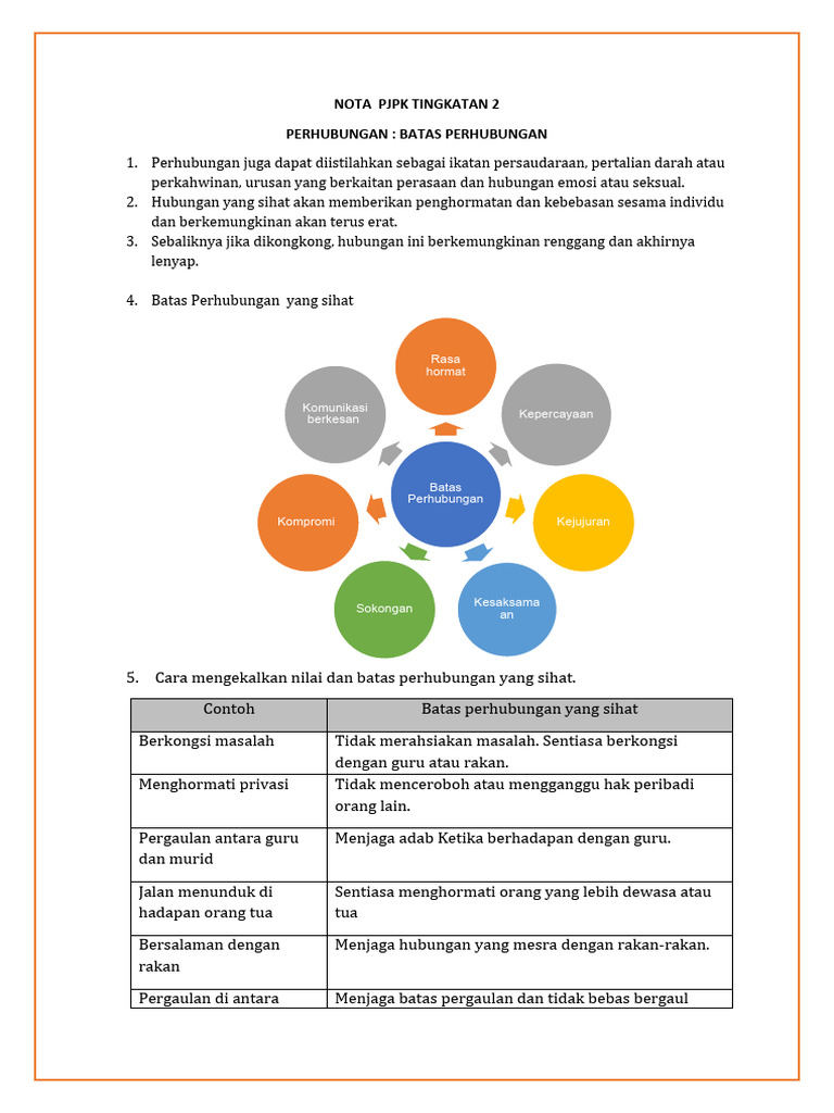 Nota PJPK Tingkatan 2 Perhubungan | PDF | Kesehatan Holistik | Karier ...