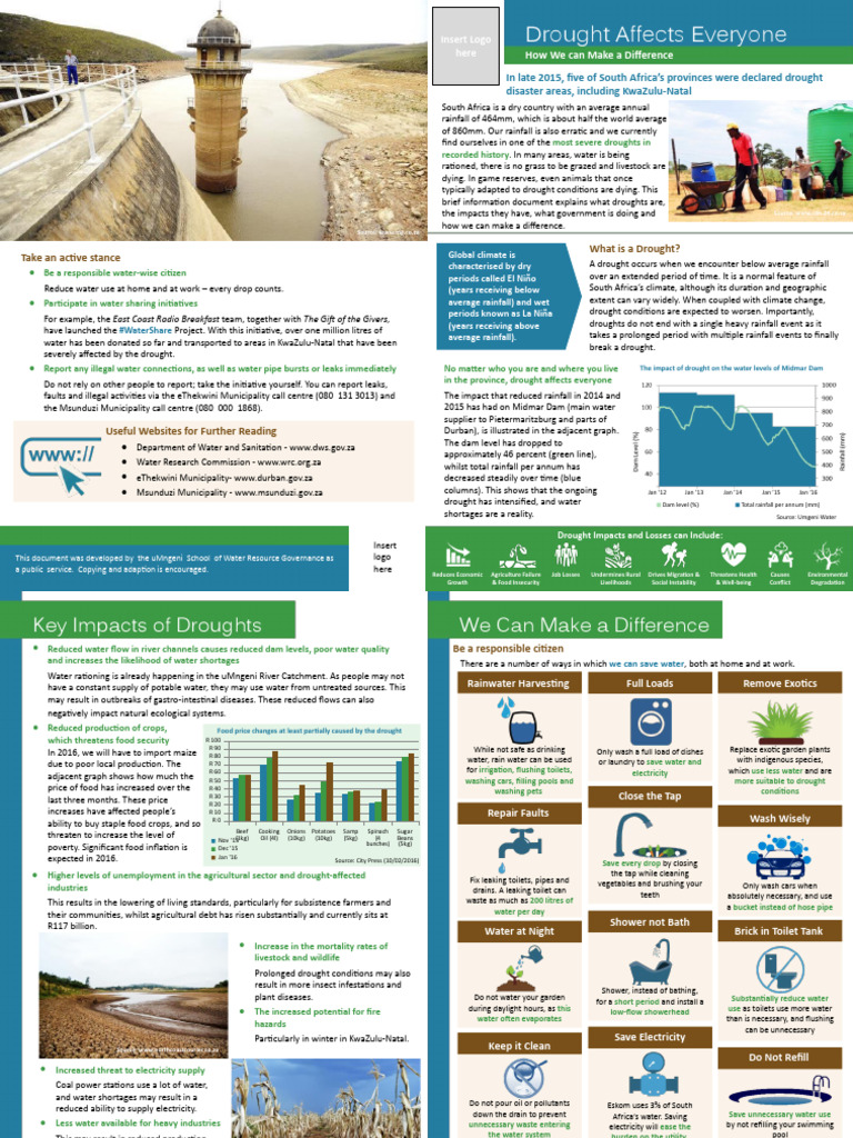 Drought Fact Sheet Template | PDF | Drought | Water